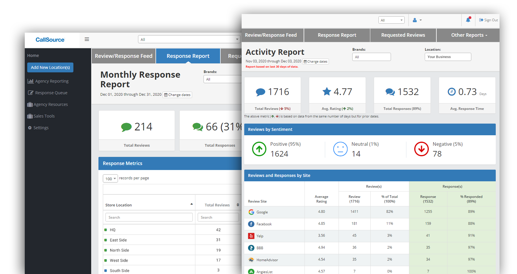 Review Management Solutions for Businesses